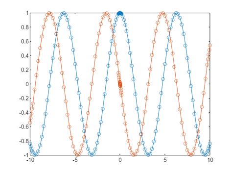 The New Solution Framework For Ordinary Differential Equations Odes