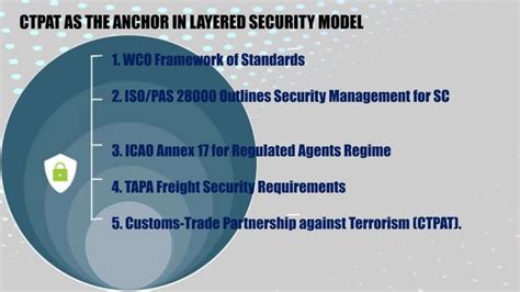 Ctpat Pptx Presentationpptx Minimum Security Pptx Information And Network Security