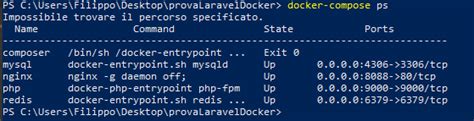 Docker Container State Exit 0 Stack Overflow