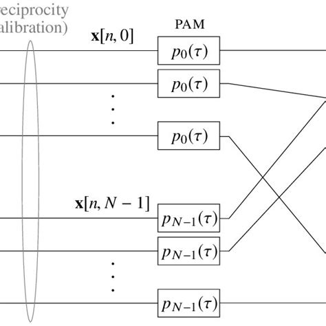 A Block Diagram Of The Multi Carrier Transmitter In A Single Carrier Download Scientific