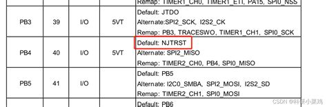 gd32f303取消pb4引脚njtrst功能映射 csdn博客