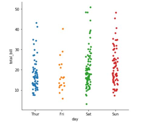 Python教程 seaborn函式庫教學 二 類別資料的視覺化 PyInvest
