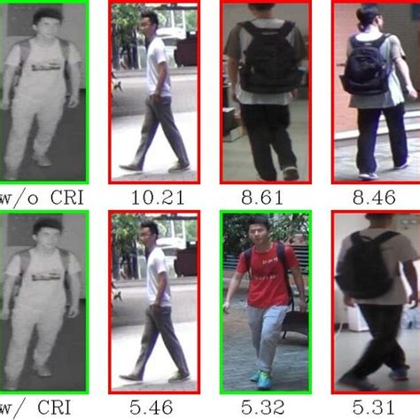 CRI Leads To More Positive Samples For Graph Message Passing
