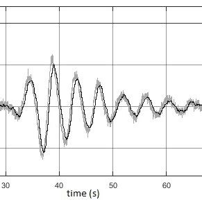 EKF Estimated Pitch Velocity Download Scientific Diagram