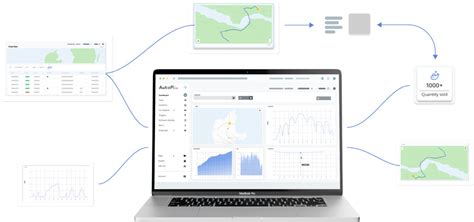 Ota Updates And Diagnostics For Efficient Device Management Autopi
