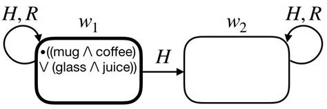 Plausibility Model For Nested Beliefs On Plans For Example Figure 2