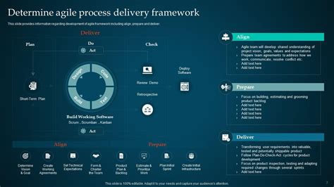 Managing Product Through Agile Playbook Powerpoint Presentation Slides PPT PowerPoint