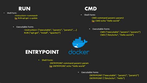 dockerfile entrypoint vs cmd vs run docker cmd and entrypoint difference r docker devops
