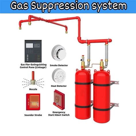 Gas Suppression System Geca Fire Solutions