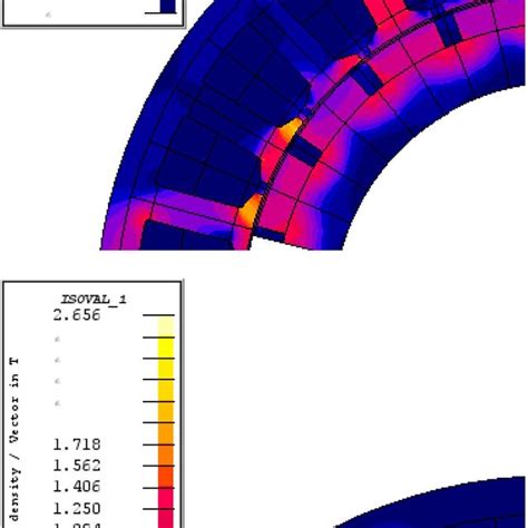 Magnetic Flux Density In The Stator Core With Different Stator Yoke