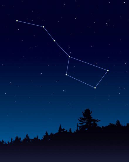 კოსმოსი პოლარული თანავარსკვლავედები