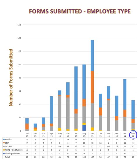 Show Statistics As Data Table Feature Requests Home Assistant Community