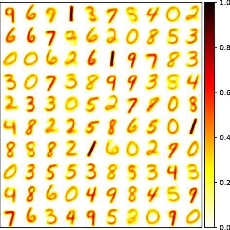 Stdp Learns Generic Features Of Input Patterns Mnist Dataset In The Download Scientific