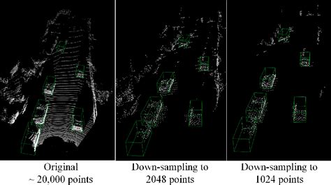 Figure 2 From Pre Segmented Down Sampling Accelerates Graph Neural