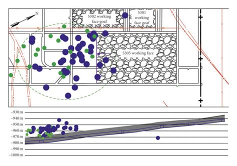 Spatial Distribution Evolution Of Microseismic Events Before The Rock Download Scientific