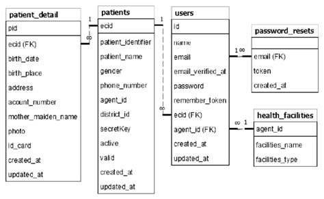Entity Relationship Diagram Download Scientific Diagram