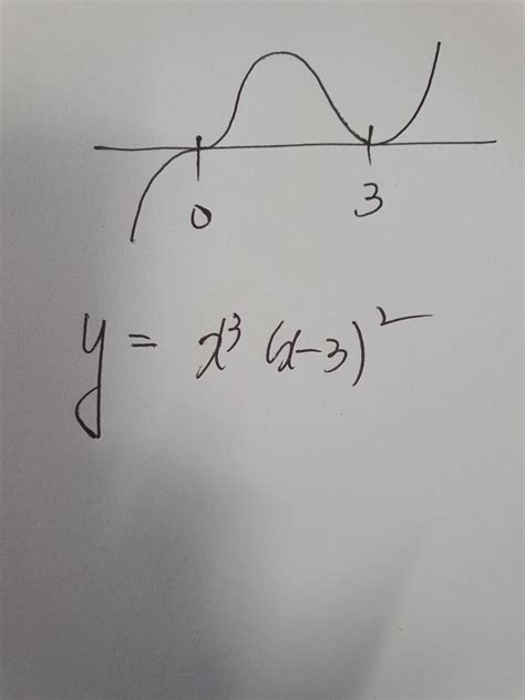 5차함수 그래프 증감표와 극대 극소 최대 최소 개형 지식in