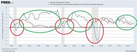 Flattening Yield Curve Chart Ponasa