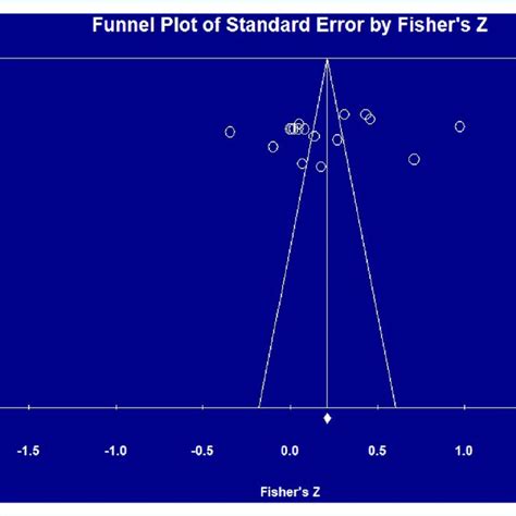 Research Funnel Diagram Download Scientific Diagram