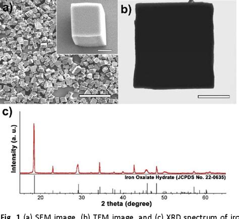 Figure 1 From A New Synthesis Of Carbon Encapsulated Fe5c2 Nanoparticles For High Temperature