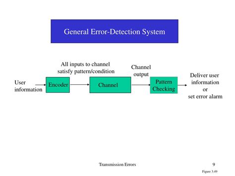 ppt transmission errors powerpoint presentation free download id 2936202