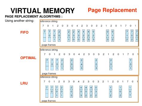 Operating Systems Virtual Memory Ppt Download