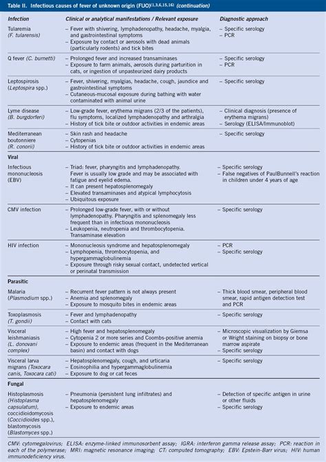 Fever Of Unknown Origin Pediatría Integral