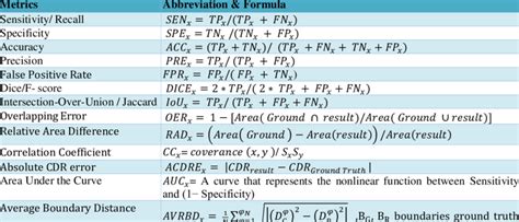Segmentation And Classification Metrics Download Scientific Diagram