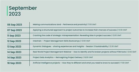 Association For Project Management On Linkedin Projectmanagement Projectmanagement