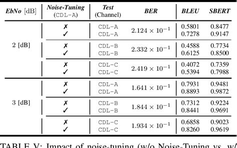 Table V From Integrating Pre Trained Language Model With Physical Layer