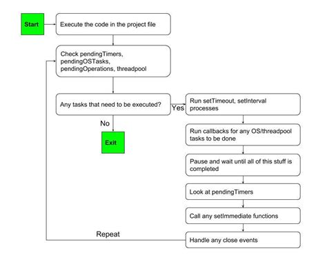 Demystify The Multi Threading In Nodejs By Soen Surya Soenaryo Medium