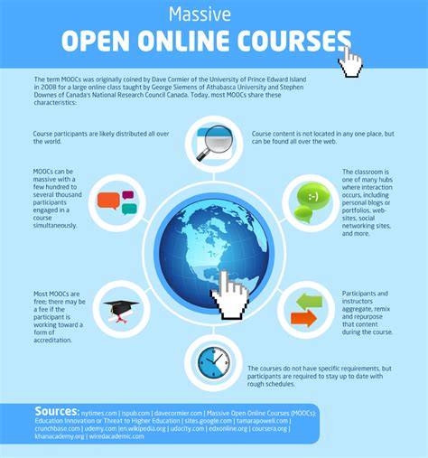Massive Open Online Courses MOOC Seriously