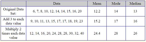 Measure Of Mean Mode And Median A Plus Topper