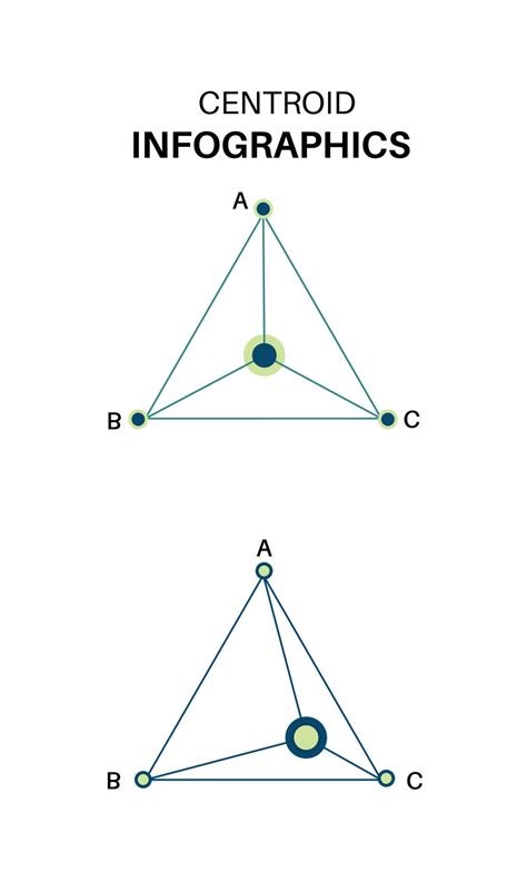 The Centroid Of A Triangle The Intersection Of The Three Medians