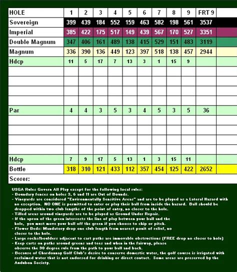 Scorecard