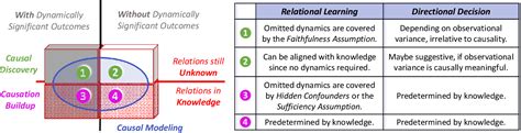 Figure 1 From Relation First Modeling Paradigm For Causal Representation Learning Toward The