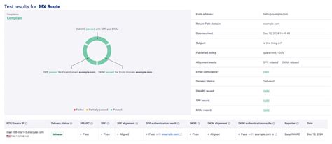 Red Sift Ondmarc The Best Easydmarc Alternative For Dmarc