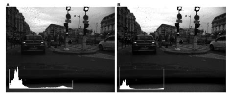 Figure 1 From Event Based Tone Mapping For Asynchronous Time Based Image Sensor Semantic Scholar
