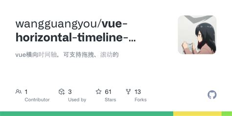 Github Wangguangyouvue Horizontal Timeline Component Vue横向时间轴，可支持拖拽、滚动的