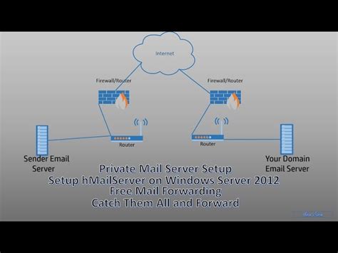 Using Dism To Convert To Minishell In Windows Server 2012