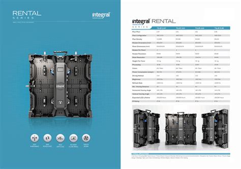 Screen Sizes And Resolution Led Screen Integral