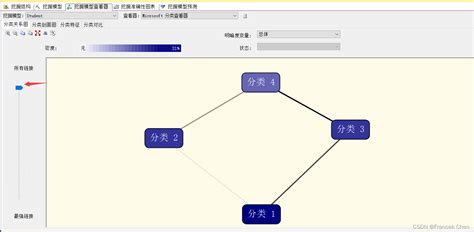 数据仓库实验四:聚类分析实验 腾讯云开发者社区 腾讯云 数据仓库实验四:聚类分析实验 腾讯云开发者社区 腾讯云