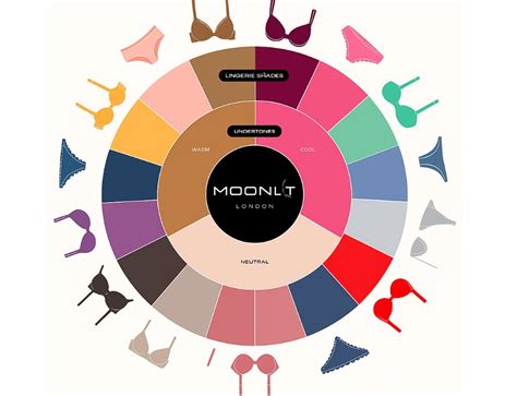 What Lingerie Colour Looks Best On You Based On Undertones