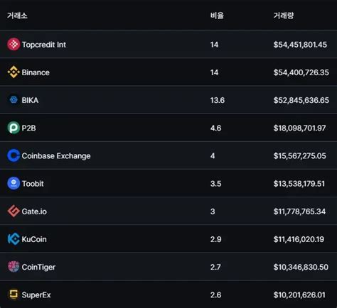 시바이누 코인shib 전망 및 호재 4가지 가격 예측 아는만큼 번다