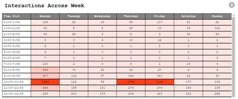 Sustainability Free Full Text A Privacy Oriented Local Web Learning