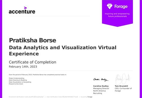 Pratiksha Borse On Linkedin Forage Virtualexperience Accenture