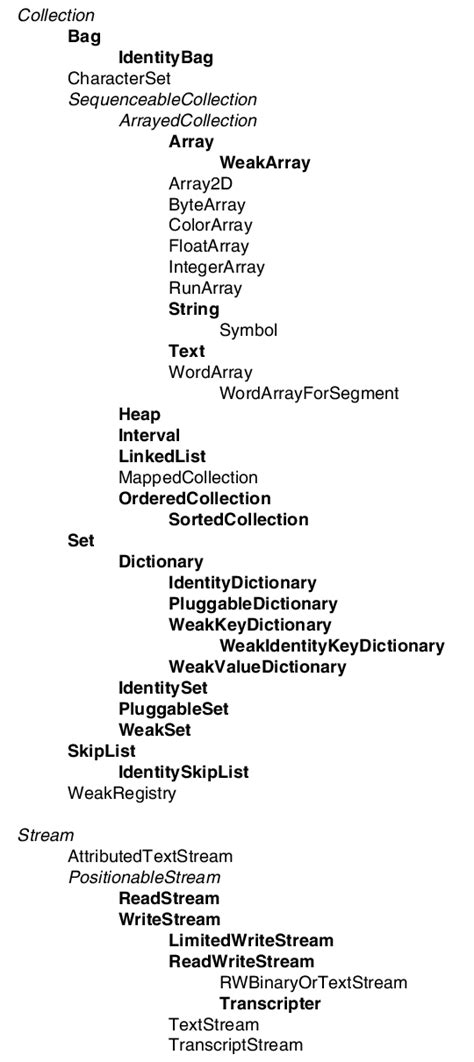 The Collection Classes In Squeak Indentation Indicates Subclassing