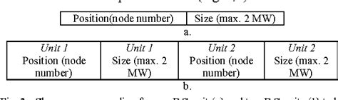 Figure 1 From Optimal Distributed Generation Location And Sizing Using Genetic Algorithms