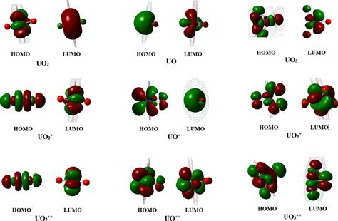 Highest Occupied Molecular Orbitals Homos And Lowest Unoccupied Download Scientific Diagram