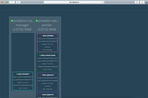 Docker Swarm Mode Çaysever Javaman